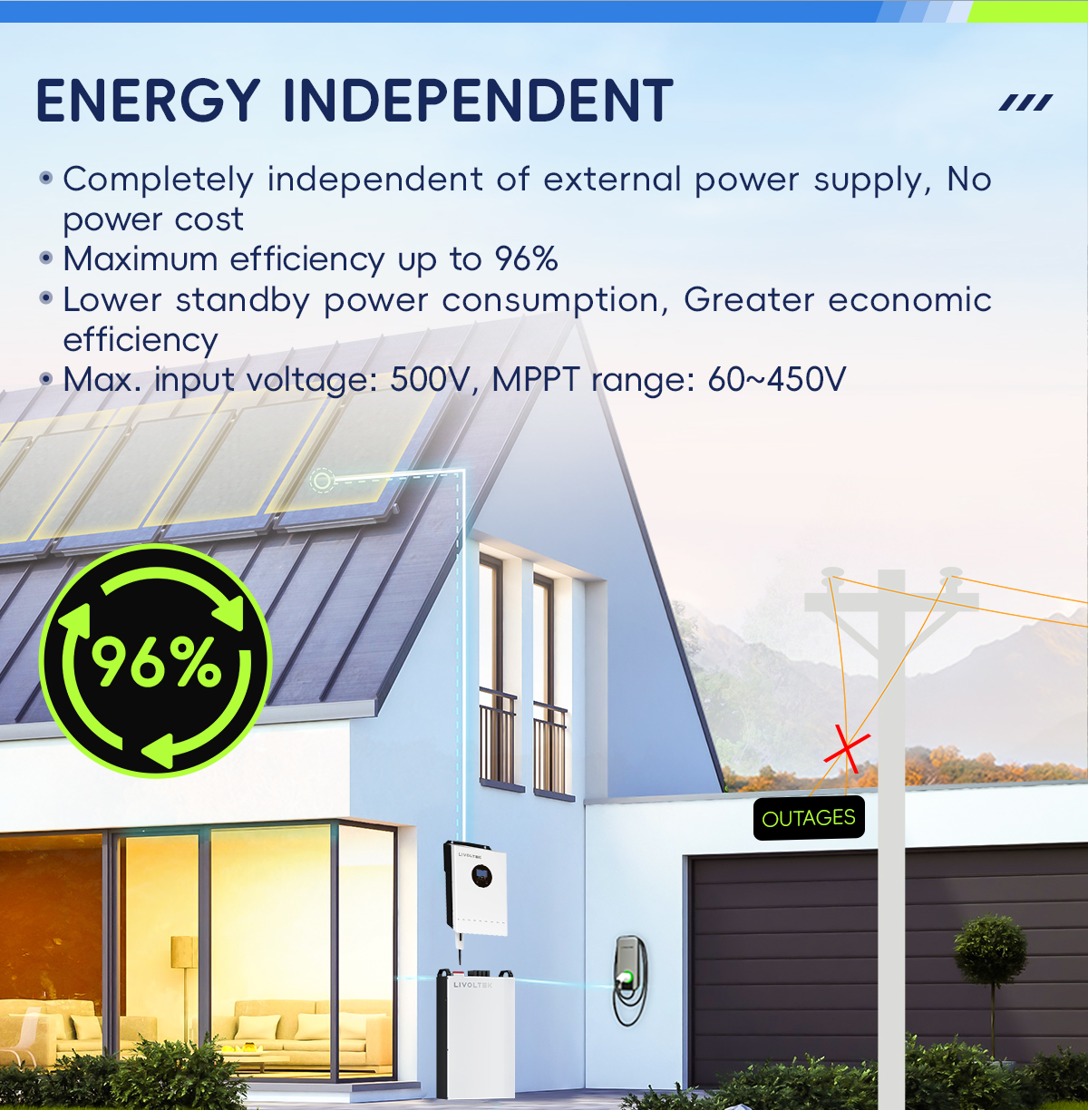 Off Grid Inverter 6.2kW Single Phase (Dual Output) - Livoltek